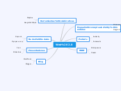Web 2.0 - Mind Map